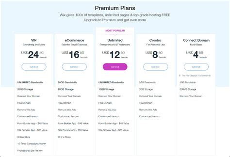Wix Vs Weebly Vs Templatetoaster Comparison Guide Templatetoaster Blog