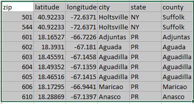 Mysql Table Structure For Geo Spatial Data Stack Overflow