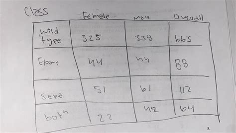 solved what is the chi sqaure for females ﻿male and