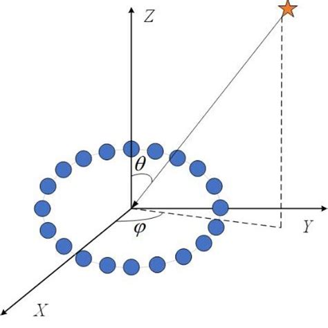 PDF A DOA Estimation Method For Uniform Circular Array Based On Virtual Interpolation And