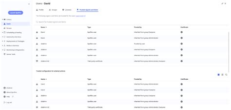 How To Trust Unsigned Items Such As Data Functions In Spotfire Web
