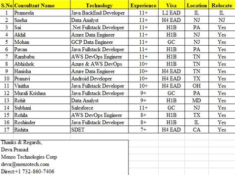 deva prasad on linkedin azure data engineer gcp data engineer dot
