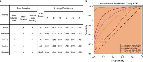 Importance Of Designed Data Enhancement Hard Sample Mining And Download Scientific Diagram
