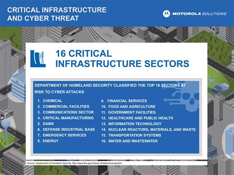 Critical Infrastructure And Cyber Threat Pptx