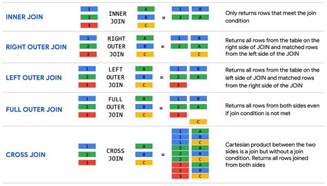How to perform joins and data denormalization with nested and repeated fields in BigQuery ...