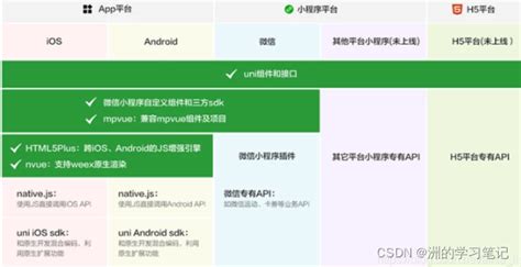 ios开发：uniapp实现ble低功耗蓝牙开发1 阿里云开发者社区