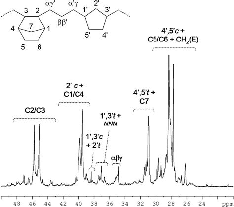 Figure 13 From Microstructure Of Copolymers Of Norbornene Based On Assignments Of 13c Nmr
