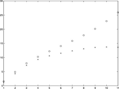 figure 1 from nonparametric methods of assessing spatial isotropy
