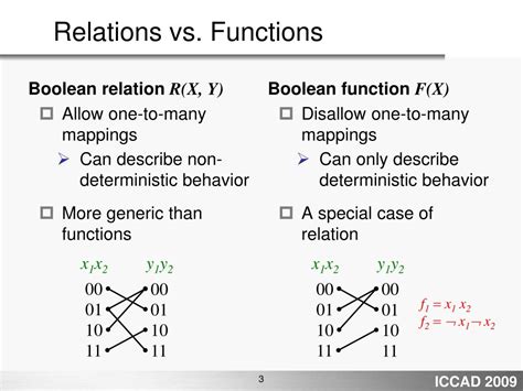 Ppt Interpolating Functions From Large Boolean Relations Powerpoint