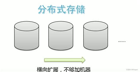 如何模拟实现分布式文件存储分布式存储如何模拟板盘 Csdn博客