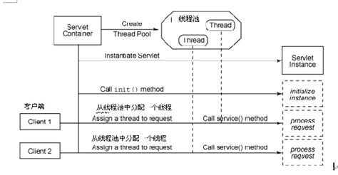 java中守护线程与非守护线程的区别有什么 编程语言 亿速云