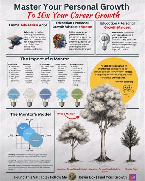 Uttiya Sarkar On Linkedin Carrer Growth