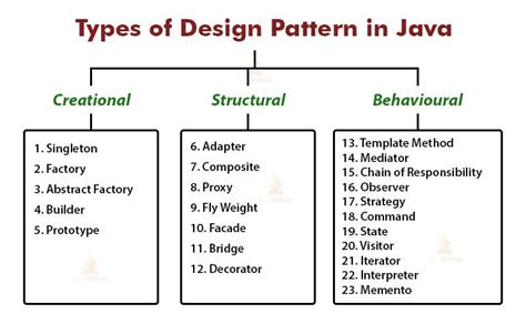 Abstract Factory With Java Abstract Factory Is A Design Pattern By