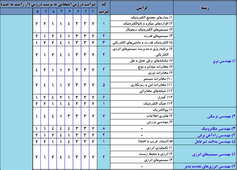 منابع کنکور کارشناسی ارشد رشته مهندسی برق 1402