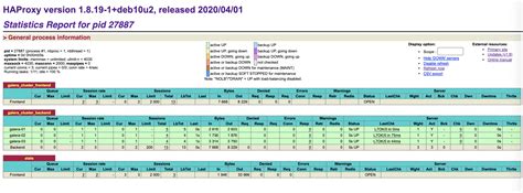 Series Part Iii High Availability Galera Cluster With Haproxy And Stunnel Jasons Notes