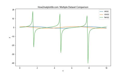 Matplotlib pyplot autoscale 自动调整坐标轴范围的强大工具 极客教程