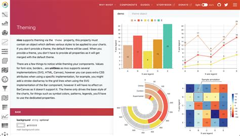 搭建 Playground，可以切换 4 主题风格 · Issue 4376 · Antvisg2 · Github