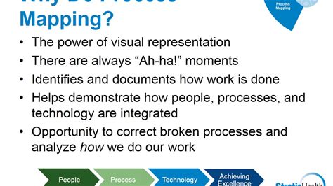 qi basics process mapping youtube