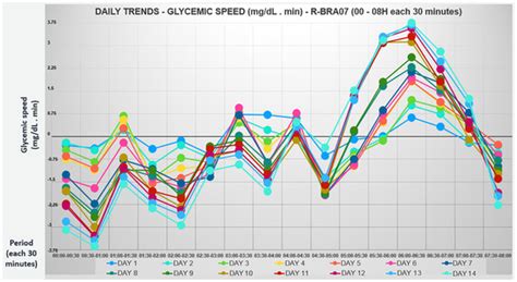 Applied Sciences Free Full Text A Multi Agent Approach Used To Predict Long Term Glucose