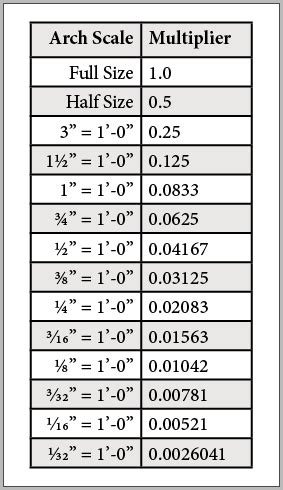 Scale Conversion Of D Objects General Discussion Vectorworks Community Board