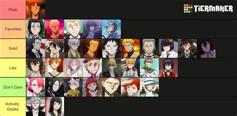Bsd Tier List Based On How Much I Like Each Character R Bungousimpbattles