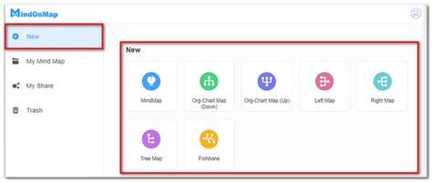 Compare And Contrast Thinking Map And How To Create One