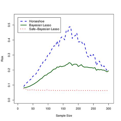 Empirical Squared Error Risk With Respect To P As Function Of Sample