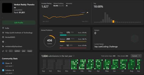 Venkat Reddy Thandram On Linkedin 365daychallenge 365daychallenge 365daysofcode Leetcode