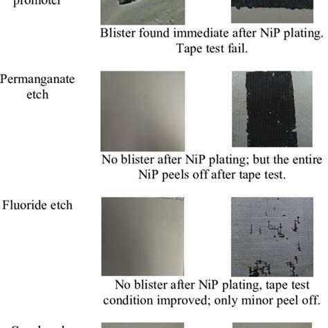 Pdf Adhesion Enhancement For Electroless Plating On Mold Compound For Emi Shielding With