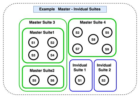 Devops In The Era Of Microservices Optimizing Parallel Testing For