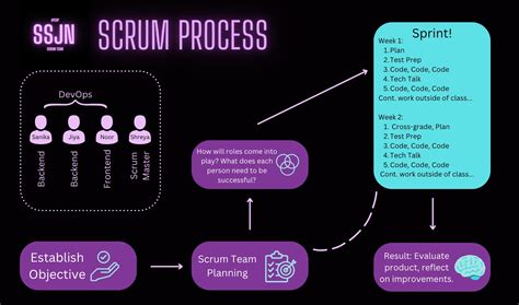 Team Agile Methodology Charts Fastpages