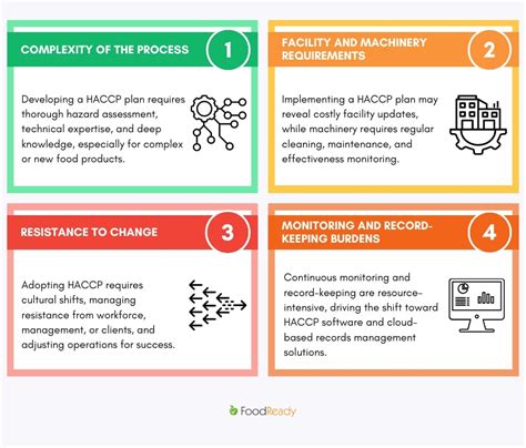 Fda Haccp Plan Example