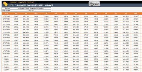 How To Create A Currency Conversion Table In Excel