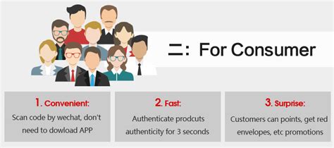What Is Qr Code Authentication System Szimagetech