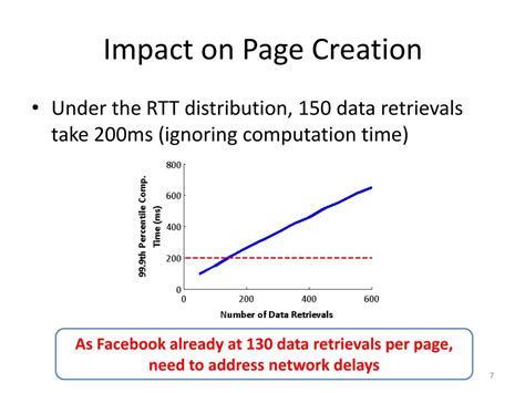 Ppt Tail Latency Networking Powerpoint Presentation Free Download