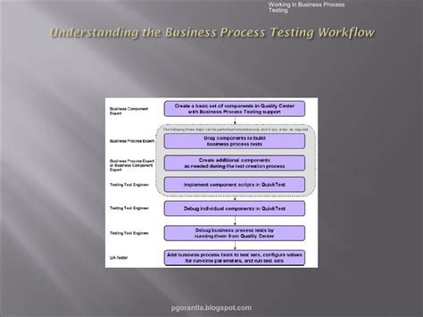 Business Process Testing Ppt Computer Software And Applications Computing