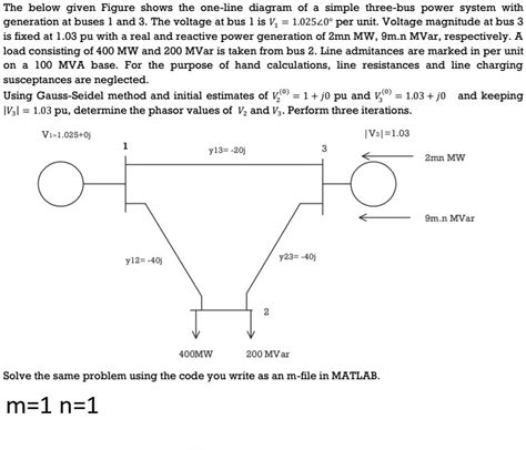SOLVED: The below given figure shows the one-line diagram of a simple three-bus power system ...