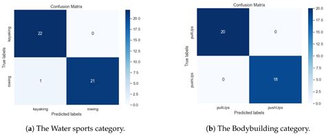 Bullying Detection Solution For S Using A Deep Learning Approach