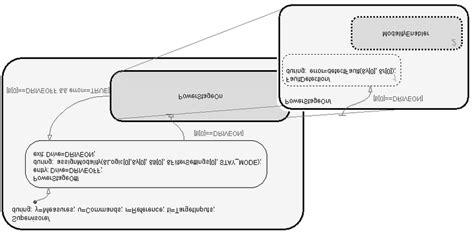 Structure Of The Stateflow Diagram Download Scientific Diagram