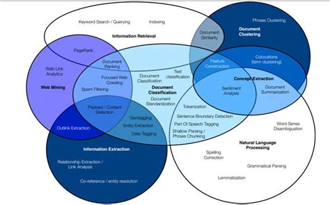 text mining là gì so sánh text mining và data mining
