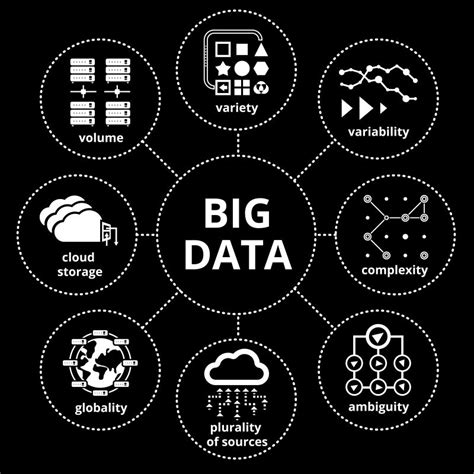 Deepika Mishra On Linkedin Big Data Refers To Extremely Large And Diverse Collections Of
