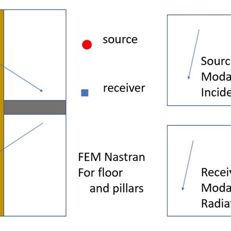 General Diagram Of The Decoupled Process Download Scientific Diagram