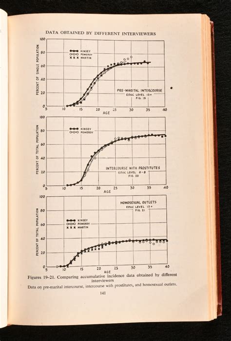 Sexual Behaviour In The Human Male With Sexual Behaviour In The Human Female Von Alfred C