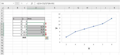 How To Calculate The Area Under Curve In Excel Spreadcheaters