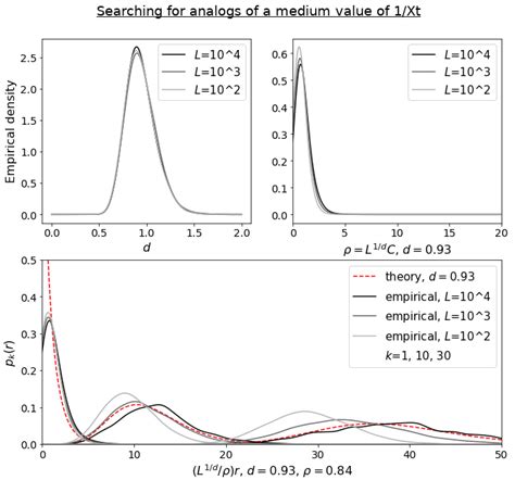 5 Applying The Methodology Of Chapter Ii To Heavy Tailed Random Download Scientific Diagram