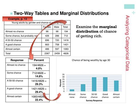 Ppt Analyzing Categorical Data Powerpoint Presentation Free Download Id 6563534