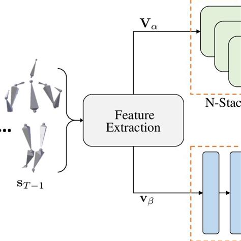 Architecture Of The Proposed Method Download Scientific Diagram