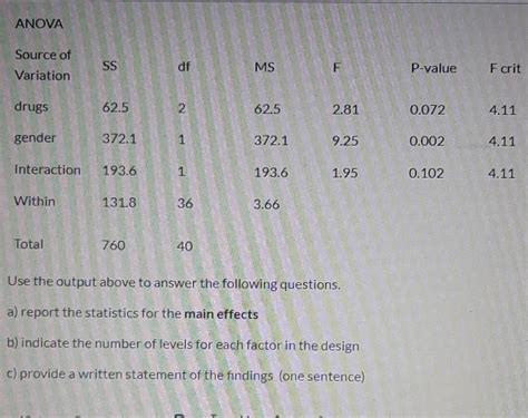 Solved Anova Source Of Variation Ss Df Ms F P Value Fcrit