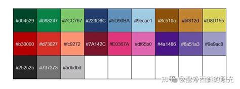 R绘图：ggplot2 颜色基础篇 颜色搭配 知乎