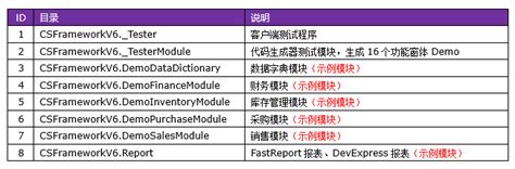 C S软件开发平台旗舰版V NET敏捷开发之道 Winform开发框架 C S框架网